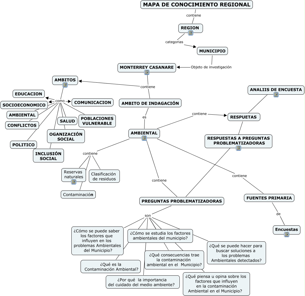 MAPA DE CONOCIMIENTO REGIONAL